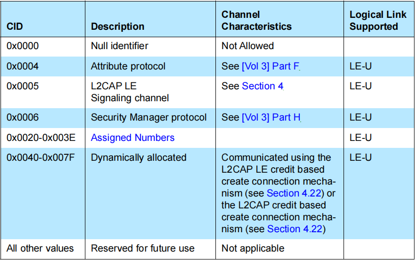 BLE_L2CAP 详解 | Hexo
