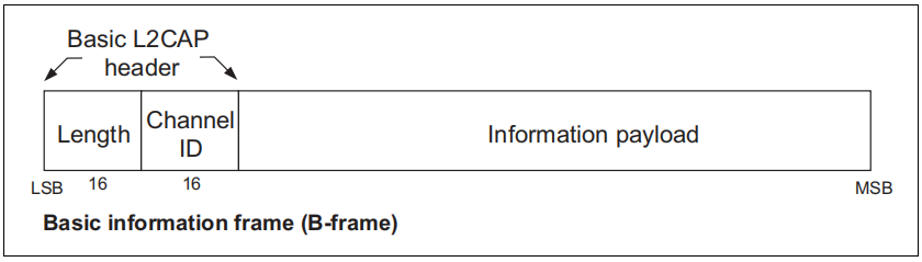 BLE_L2CAP 详解 | Hexo