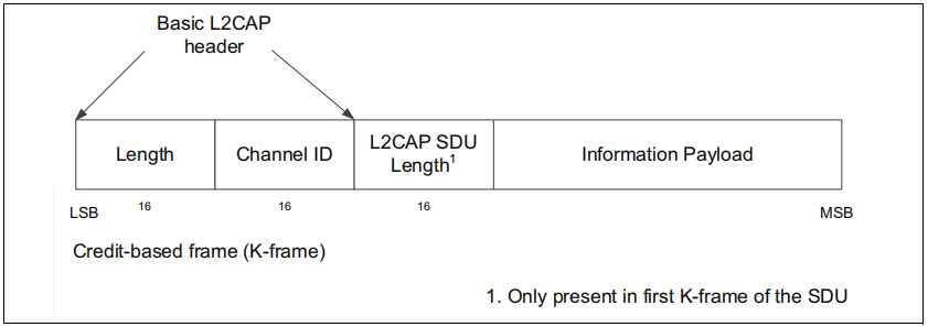BLE_L2CAP 详解 | Hexo