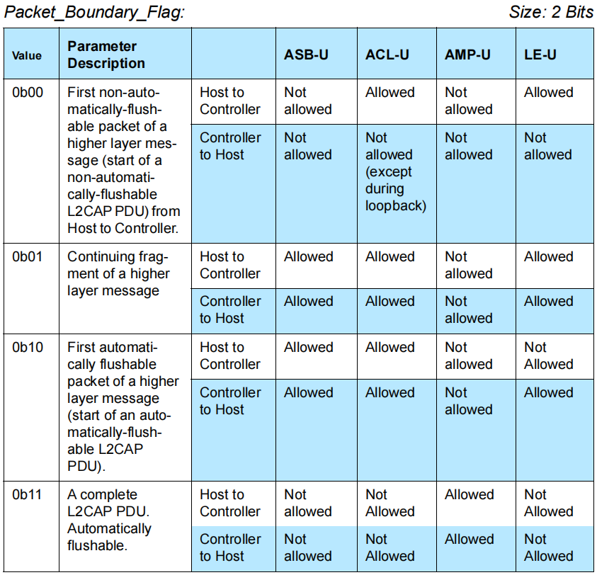 BLE_L2CAP 详解 | Hexo